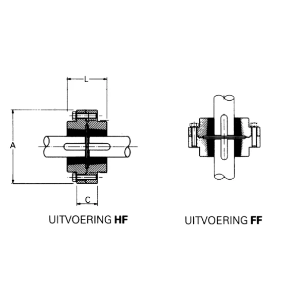 Askoppeling, flexibele en starre | de aandrijftechniek van KLINGER