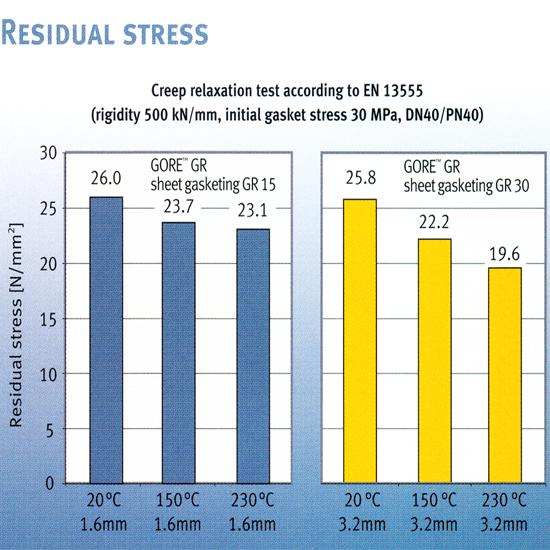 GORE®GR Sheet | GR Sheet Gasketing - flenspakkingen van KLINGER
