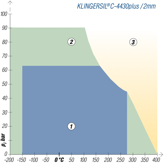 KLINGERSIL®C-4430 PLUS vezelafdichting | KLINGER